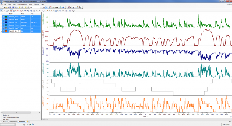 FTP75 Power and Temps | Connie and Dick's Service Center | Auto Repair ...